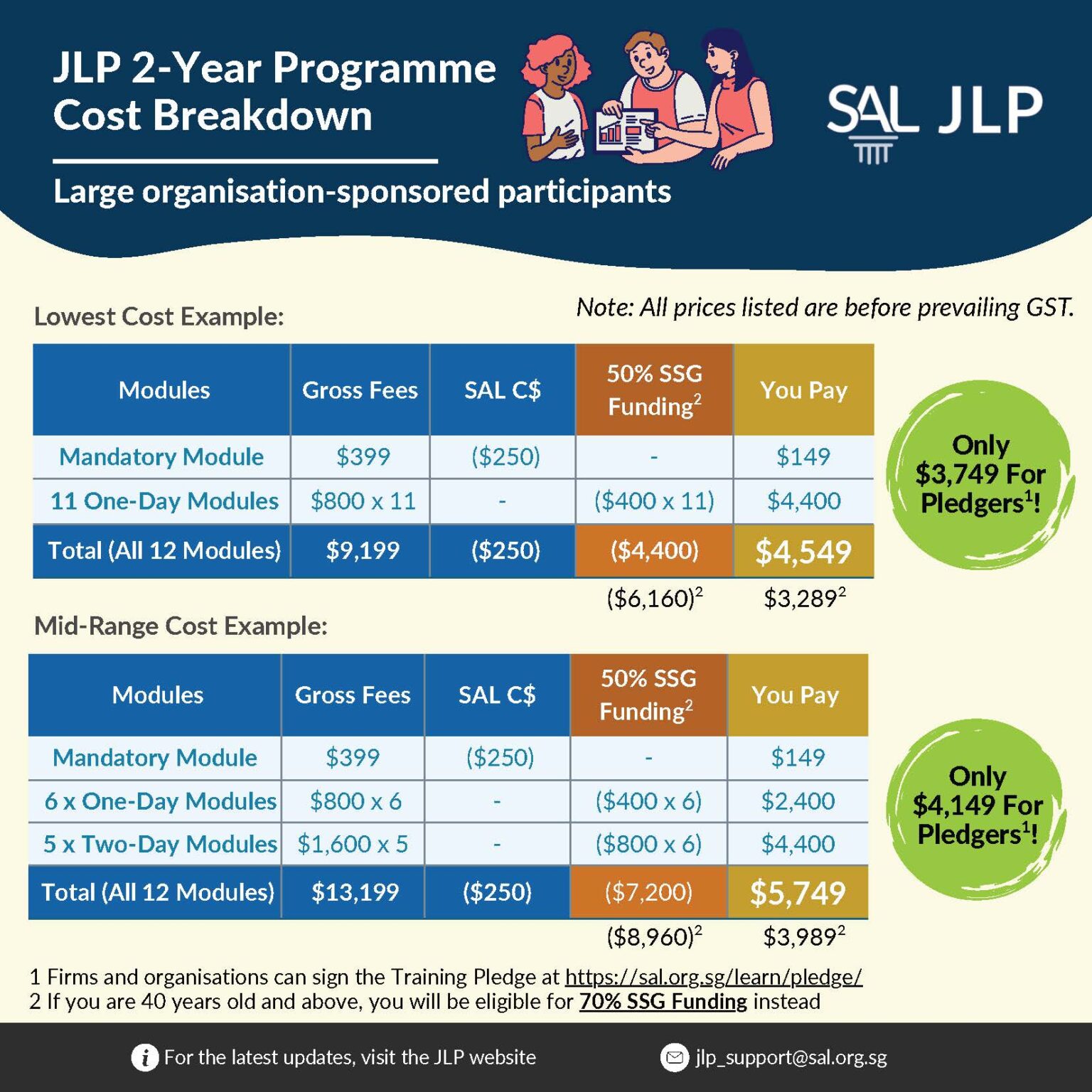 Junior Lawyers Professional Certification Programme - Singapore Academy ...
